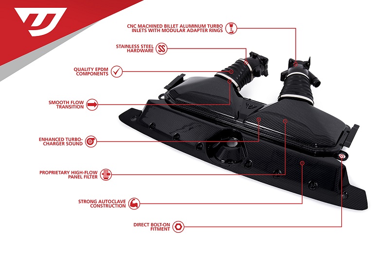 Unitronic Carbon Fiber Intake and Turbo Inlets - For C8 RS 6 & RS 7 ...