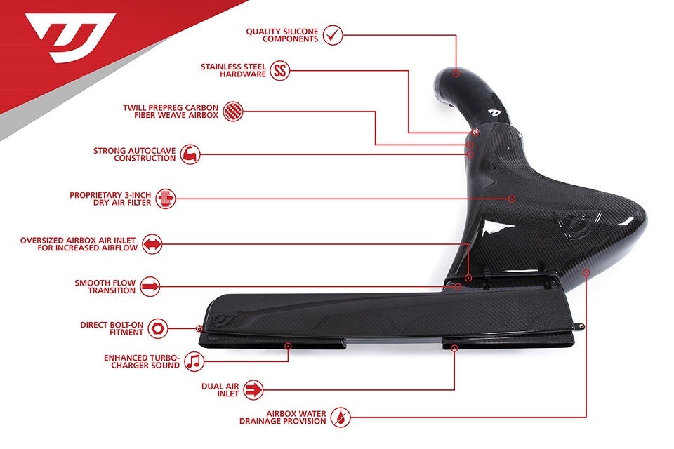 🔔 Unitronic Carbon Fiber Intake System for MK8 GTI - Now Available | VW ...