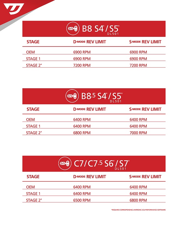 Unitronic TCU Upgrade for DL501® (DSG®) - Now Available!